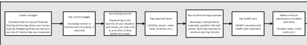 A Simple Blueprint for Financial Independence - Budgeting Backwards