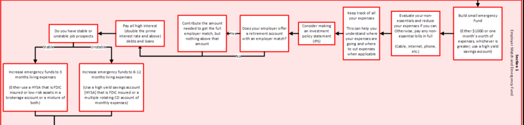 A Simple Blueprint for Financial Independence - Budgeting Backwards